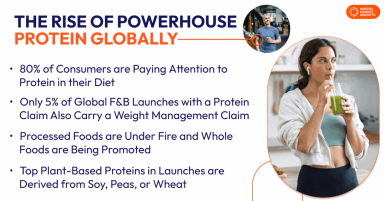 Protein Market Trends 2026: Powerhouse Protein Goes Global