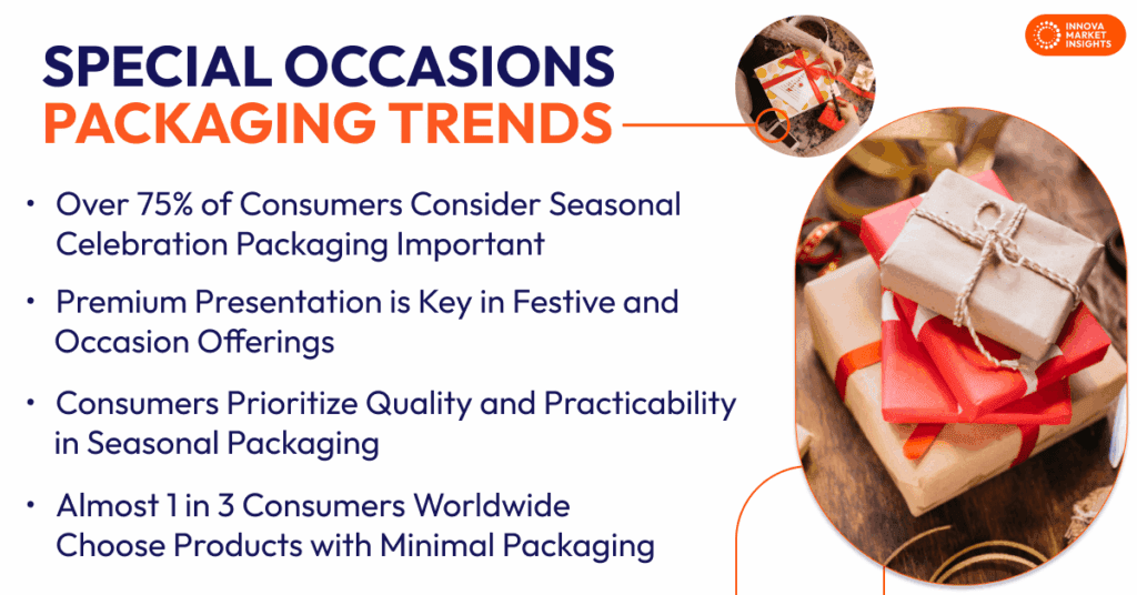 Special Occasions Packaging Trends: Global Overview 2026