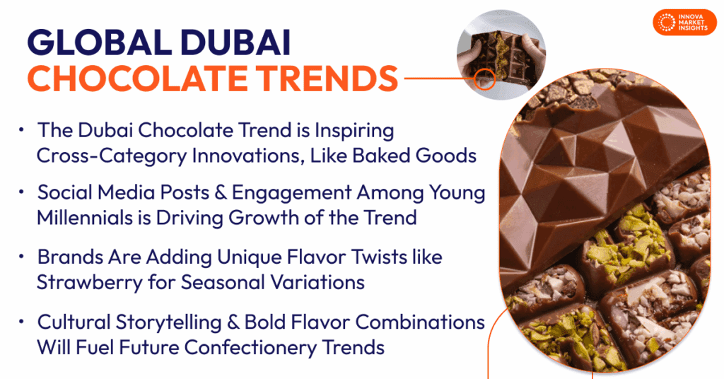 Dubai chocolate trends, global market overview. Cultural storytelling