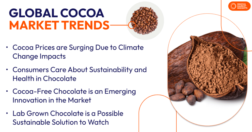 Cocoa Trends, global market overview. Consumers are increasingly