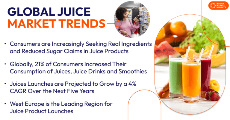 Juice trends, global market overview. Juice Market Size and Trends