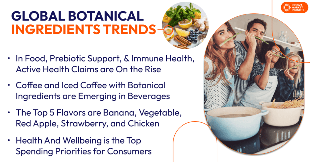 Botanical Ingredients Trends: Global Market Overview. Consumers