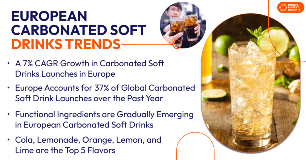 Carbonated Soft Drink Trends in Europe. Market trends in Europe