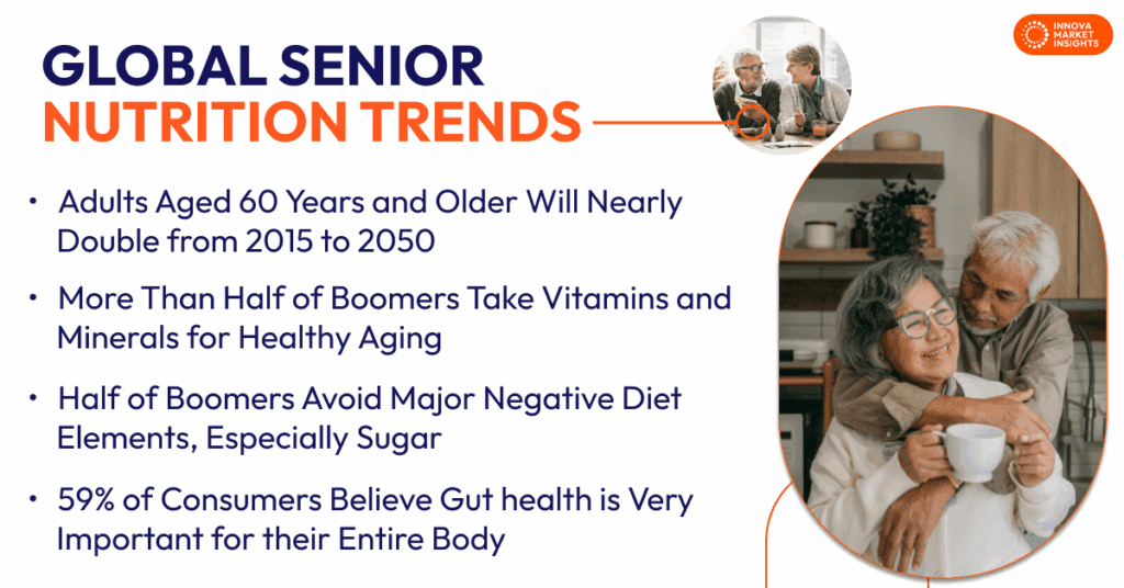 Senior nutrition trends, global ingredient market insights. Protein
