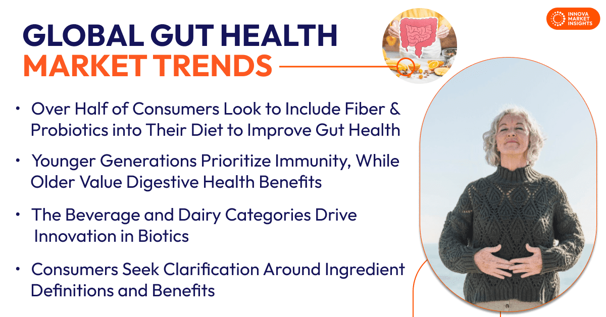 Gut Health Trends: Global Market Overview & Innovation Insights