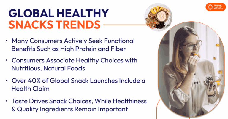 Healthy Snacks Trends: Global Market and Functional Growth