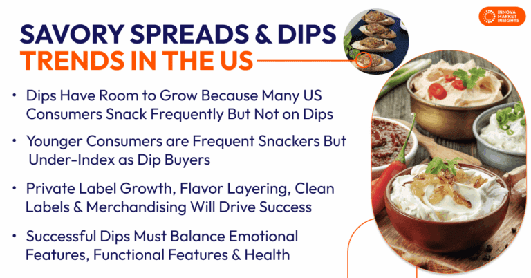 Savory Spreads & Dips Market Trends in the US 2026. Flavor and