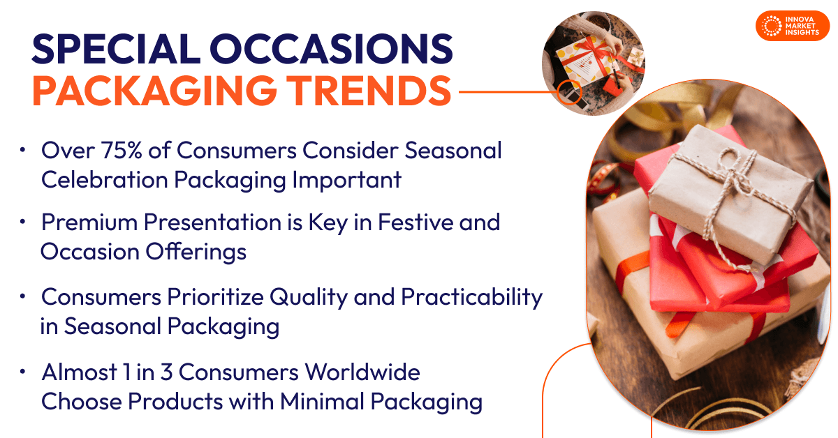Special Occasions Packaging Trends: Global Overview 2026
