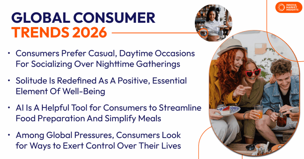 Global Consumer Trends 2026 for Food and Beverage Industry