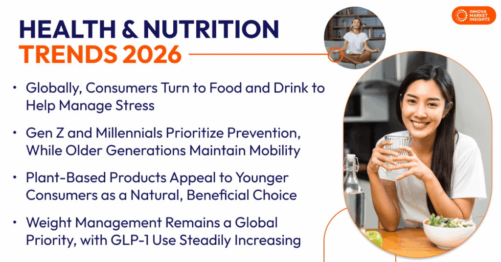 Top Health and Nutrition Trends 2026, Global Market Overview