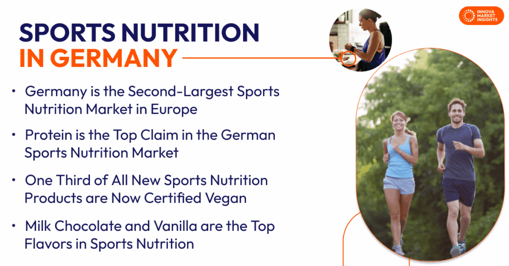 Gen Z & Millennials' Sports Nutrition Market Trends in Germany